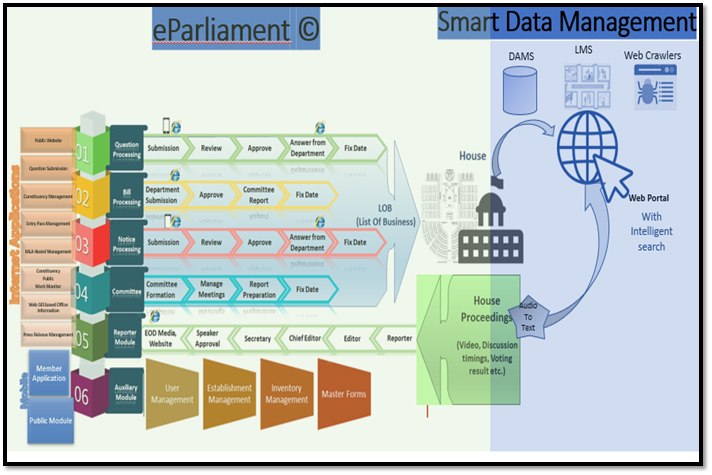 SBL – Solutions For Indian Parliament